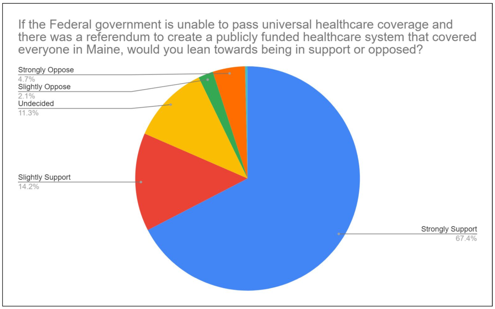 State of Maine Health Care 2019 - Maine AllCare